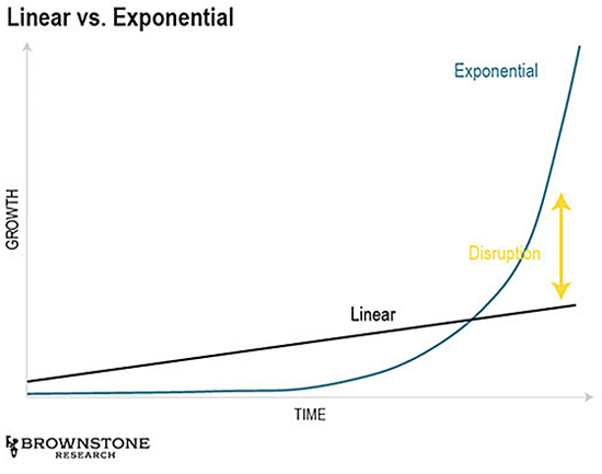 Best Forex System Download Here s What Exponential Growth Looks Like